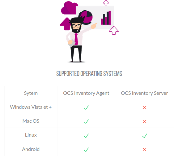 Herramientas de Redes: OCSInventory | Aula Virtual